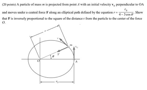 Solved Points A Particle Of Mass M Is Projected From Chegg