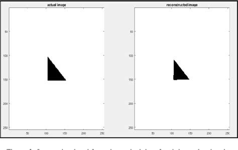 Figure 1 From Image Reconstruction Validation For Cmos Linear Image Sensor Based Tomography