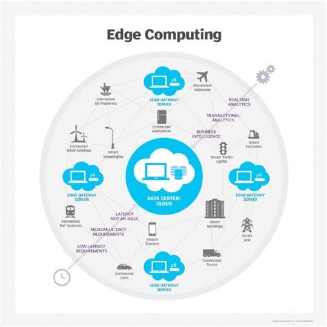 Fog Computing Vs Edge Computing What S The Difference Hiswai