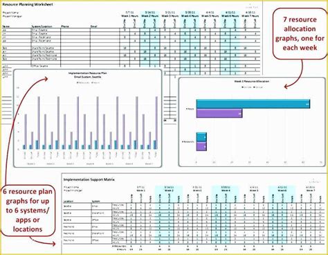 Capacity Chart Template