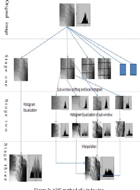 adaptive histogram equalization semantic scholar
