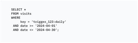 How I Improved The Loading Time Of A Mysql Table With 20m Rows