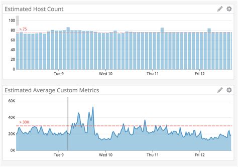 Estimated Usage Metrics
