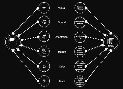Gallery Of Creating Energy Efficient Buildings The Role Of Human