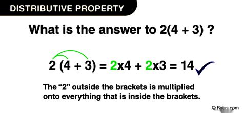 Understanding Distributive Property Definition Formula And Solved Examples Testbook