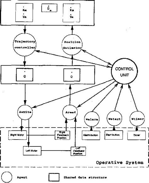figure 2 from a reactive multi agents system as mobile robot controller