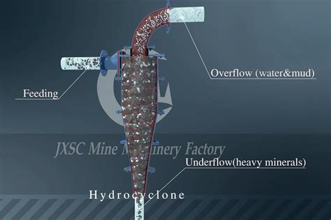 Hydrocyclones Manufacturer Jxsc