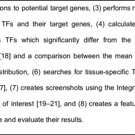 Depicts A General Overview Of The Pipeline TF Prioritizer Expects Two