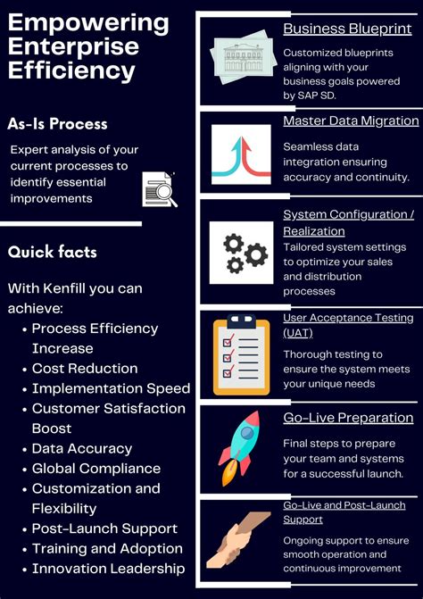 Kenfill Techno Solutions On Linkedin Kenfilltechnosolutions