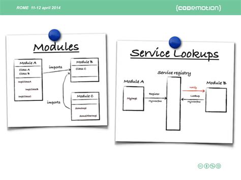 Building Modular Java Application In The Cloud Age Ertman Pdf