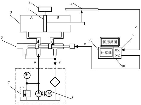 a neural network fractional integral sliding mode control method for