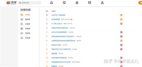 Python爬虫微博热搜定时爬取，堪称摸鱼神器 知乎