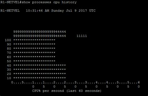 Cdp Flooding Dos Attack Overloading Cpu Netvel
