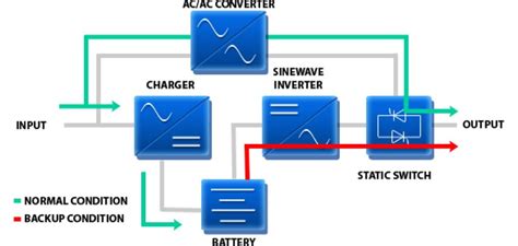 Ups Topology Deltasindo