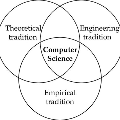 14 Illustration Of Hierarchical Network Representation Circles Download Scientific Diagram