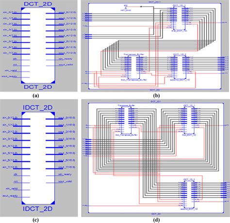 a rtl view of 2d dct architecture b detail circuit of a c rtl view of