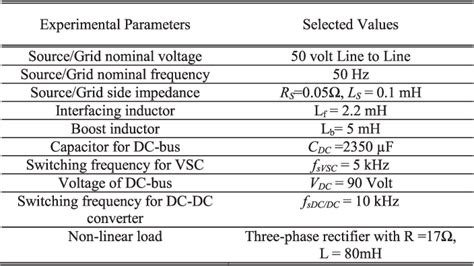 Table Iii From A Novel Orthogonal Current Decomposition Control For