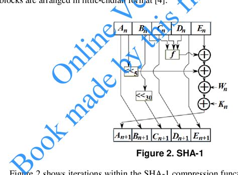 Figure 1 From A Combined System Of Secure Hashing And Neural Networks