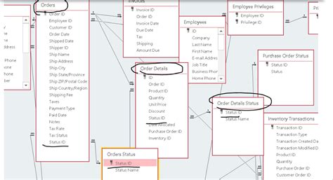 Solved In The Northwind Database Example For The Sales