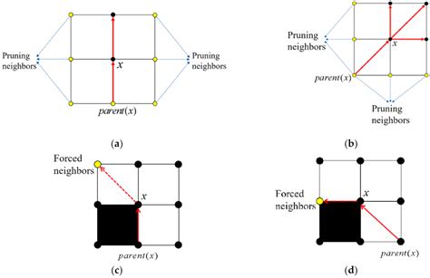 Improved Jps Path Optimization For Mobile Robots Based On Angle Propagation Theta Algorithm