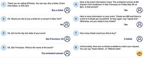 Redefining Conversational Ai With Large Language Models Coingenius