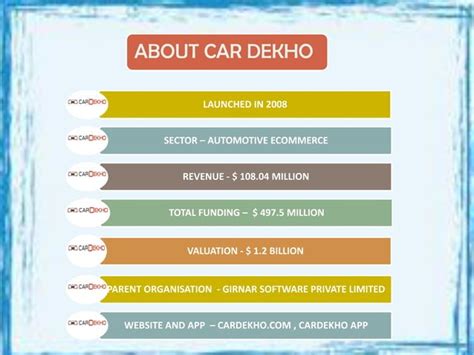CAR DEKHO PPT 5 Pdf
