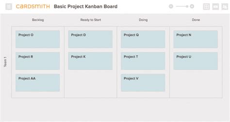 How To Build Your Own Kanban Or Scrumban Board In Steps