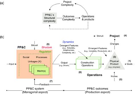 General Causation Of Ppandc And Its Complexity Features After Zegarra