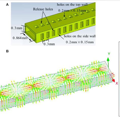 Pdf Micro Metal Additive Manufactured Low Loss Slotted Rectangular