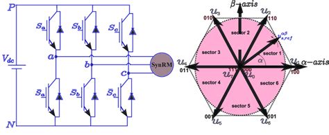 A Two Level Voltage Source Inverter B Voltage Vectors Download Scientific Diagram