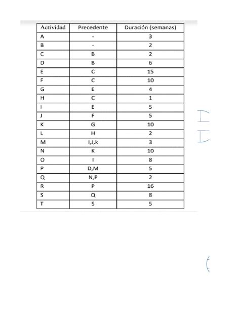 Ejemplo Gantt Pert Cpm Pdf
