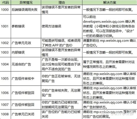 微信小程序官方组件展示之开放能力ad源码 知乎