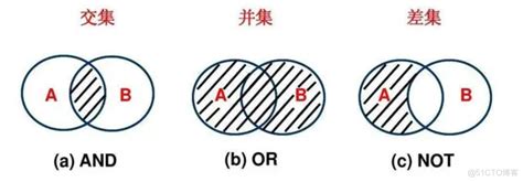 java 两个list对象取差集 java两个集合取差集 mob6454cc6c40c9的技术博客 51cto博客