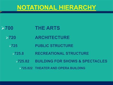 an introduction to dewey s decimal classification ddc ppt