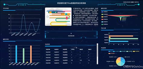 158springboot基于hive的高校考试分析系统 Csdn博客