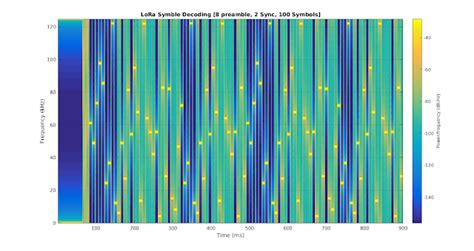 All About LoRa And LoRaWAN LoRa Decoding