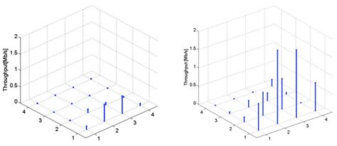 Performance Of Dual Wi Fi Radios In Infrastructure Supported Multi Hop Networks Disney