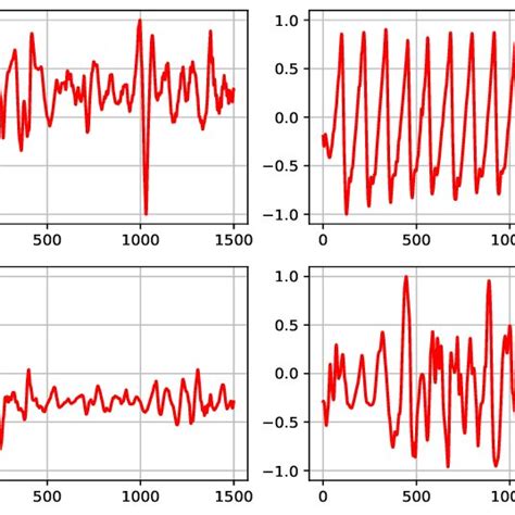 Examples Of Ppg Data With Different Noise Levels Used In The Training Download Scientific