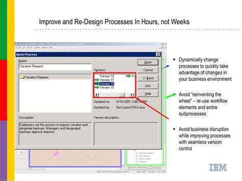 Ppt Lotus Workflow Powerpoint Presentation Free Download Id4282986