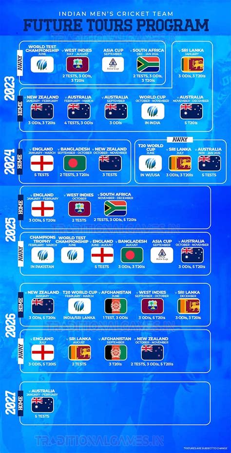 India Cricket Schedule 2025 January 24 Martha C Martin