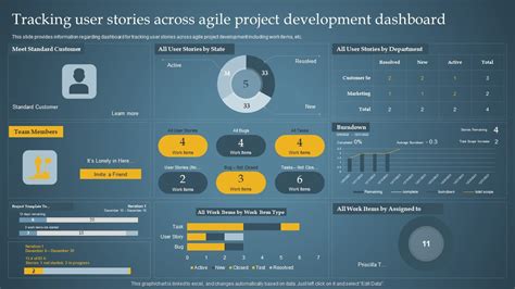 Tracking User Stories Across Agile Project Product Administration