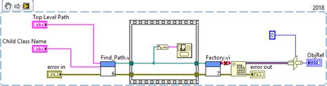 Solved Lvoop Factory Pattern With Ppl In A Labview Dll Ni Community