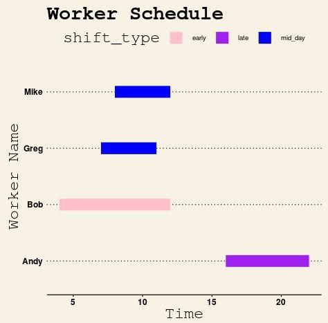 How To Create A Gantt Chart In R Using Ggplot2 Legal Tree Tax