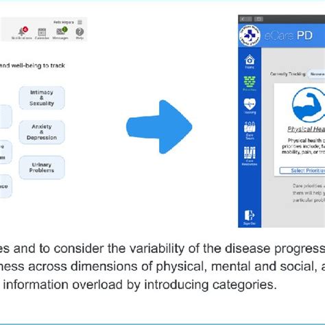 Design Implications Example From The α Prototype To The β Prototype