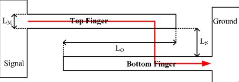 Interdigitated Electrode Fingers And Example Current Path Download Scientific Diagram