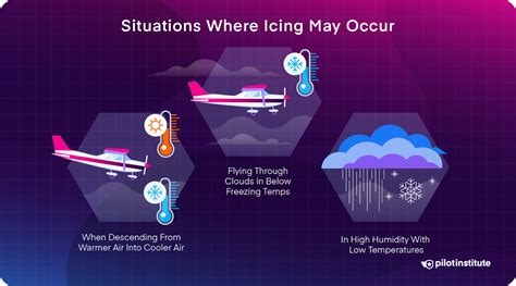 icing awareness in ifr flying how to stay safe in winter weather