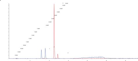 Methanolacetonitrile 1000 Impact On Phenyl Selectivity For Kinetex