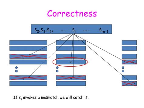 ppt approximate on line palindrome recognition and applications