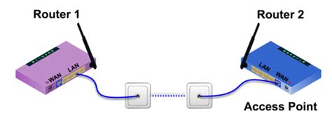 How To Connect A Second Router To Your Primary Router Devicemag