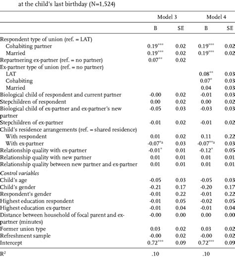 Summary Of Linear Probability Models Predicting The Current Partner S Download Scientific